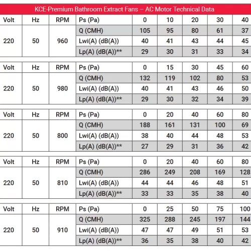 QUẠT GẮN TRẦN KRUGER KCE 280PA | Quạt thông gió